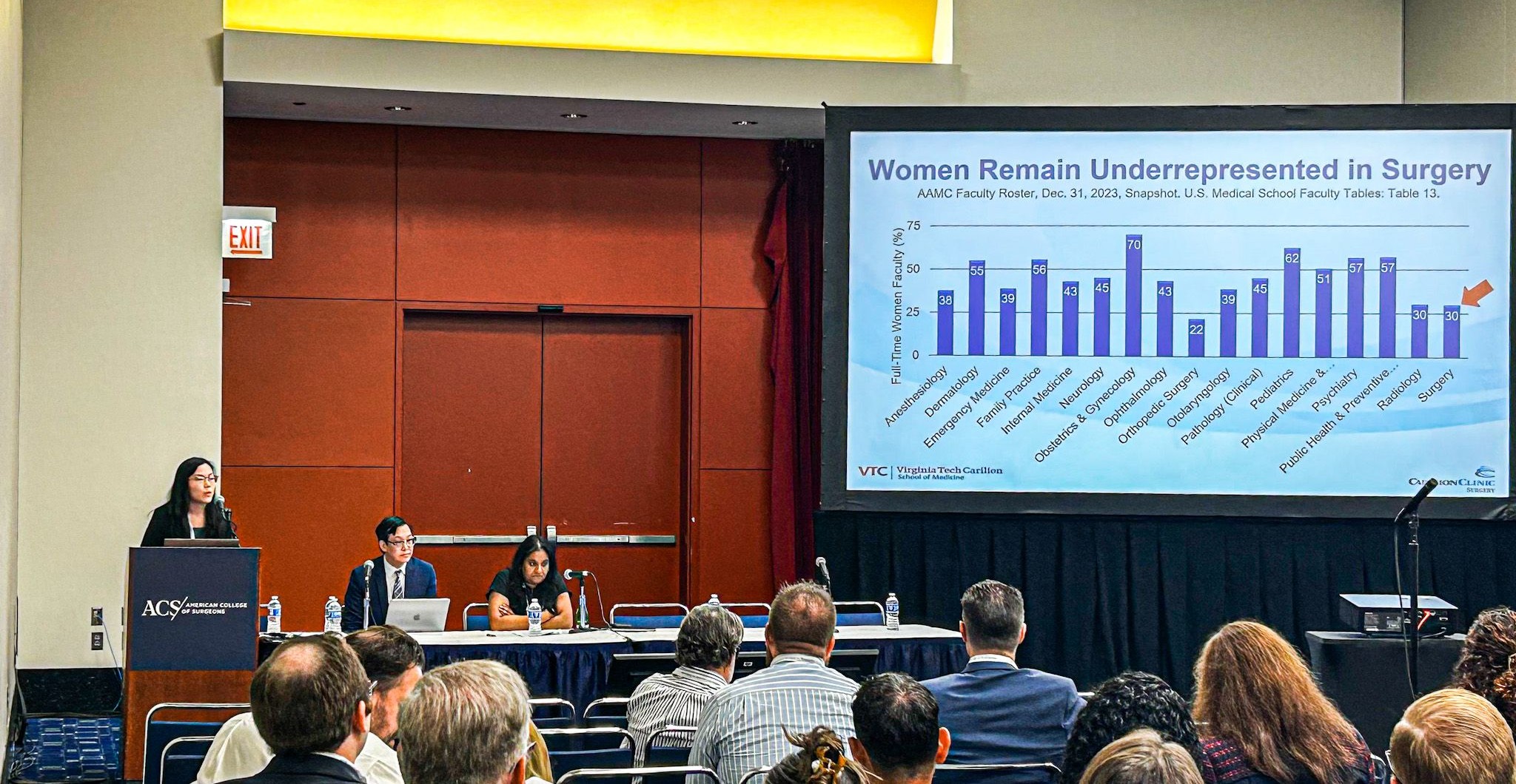 The Quiet Engine Behind ACS’s Clinical Congress: Projection’s ...